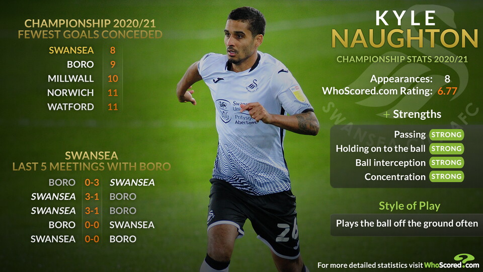 Kyle Naughton Talking Tactics | Swansea